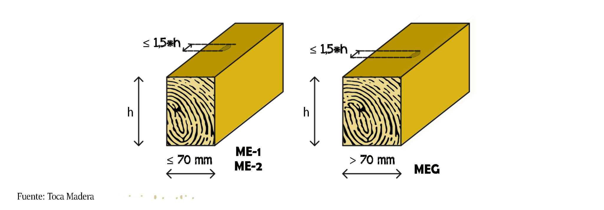 CLASIFICACIÓN VISUAL DE LA MADERA ESTRUCTURAL – Toca Madera · Sounds Wood
